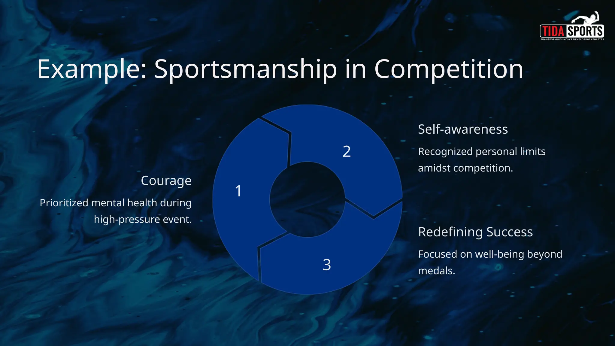 Sports Shape Character. Discipline Builds Champions. 💪🏽🏆 | PPTX