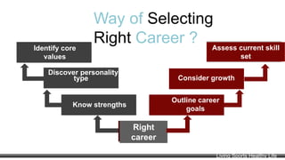 Sports Career Updated.pptx