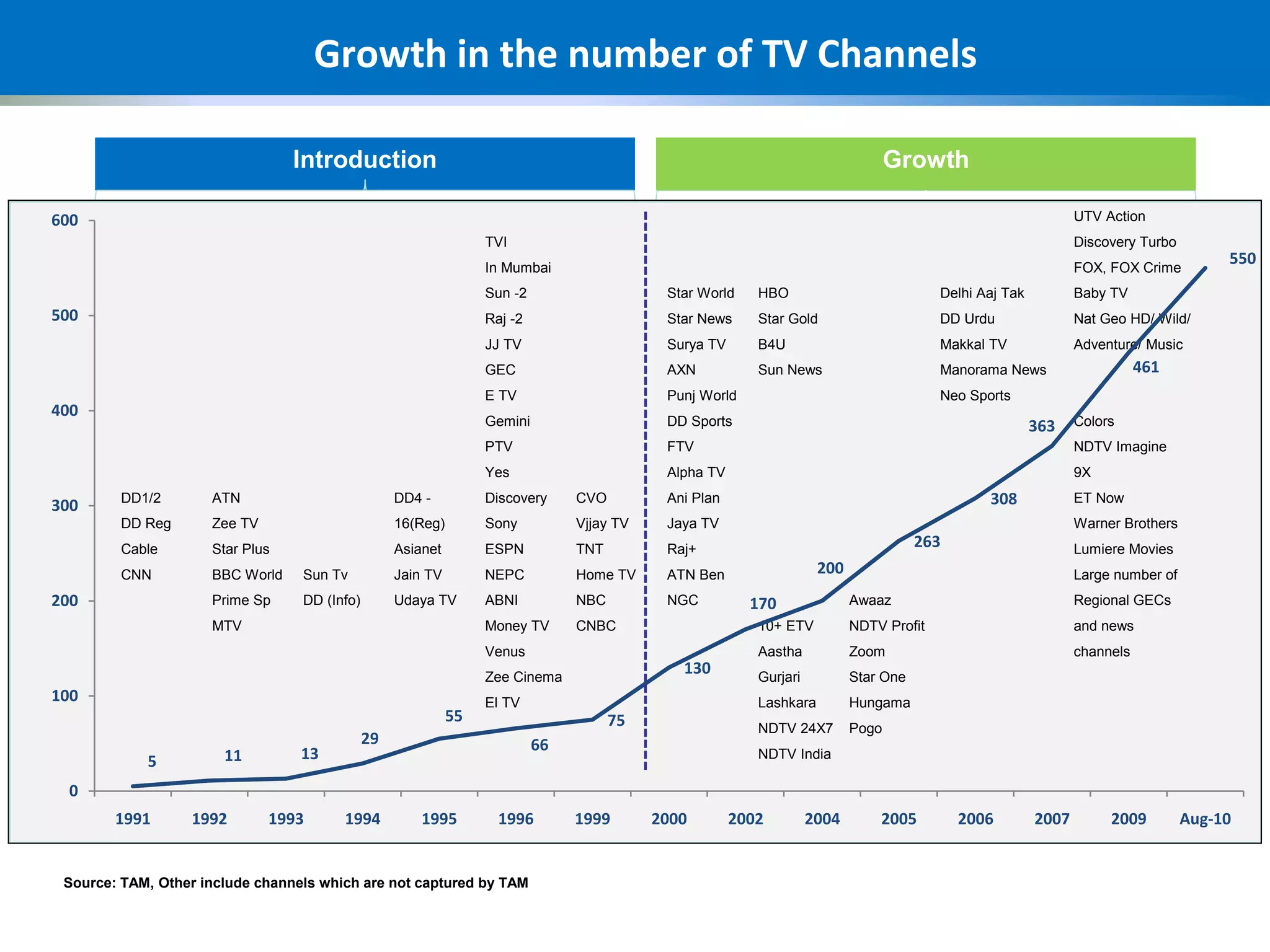 Sports channel business plan | PPTX