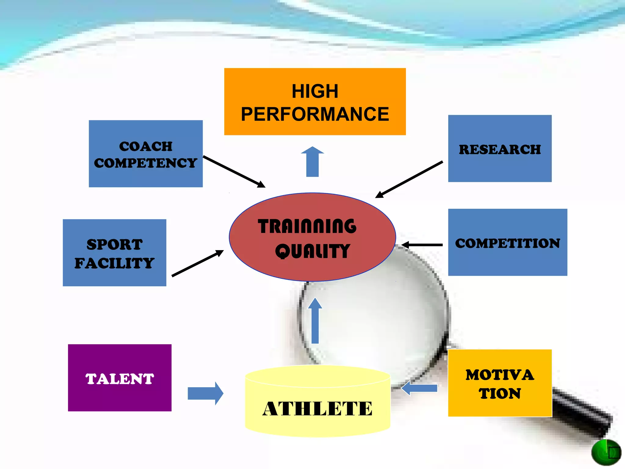 Sport Science untuk Pencapaian Prestasi Olahraga | PPT