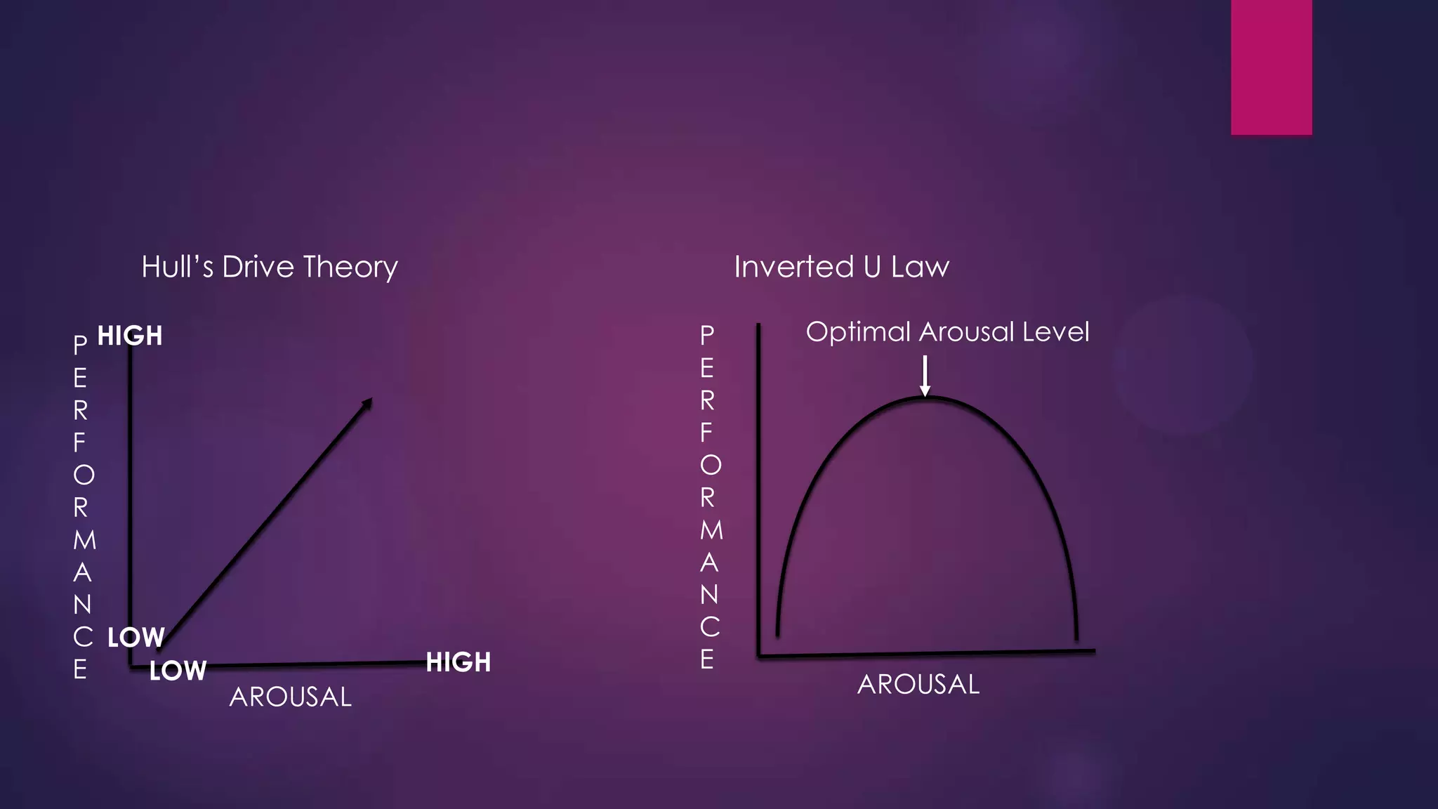 Sports coaching pedagogy motivation | PPTX | Soccer | Sports
