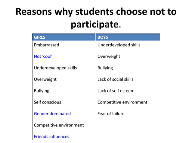 Assessment 1- Hailee Gray | PPT