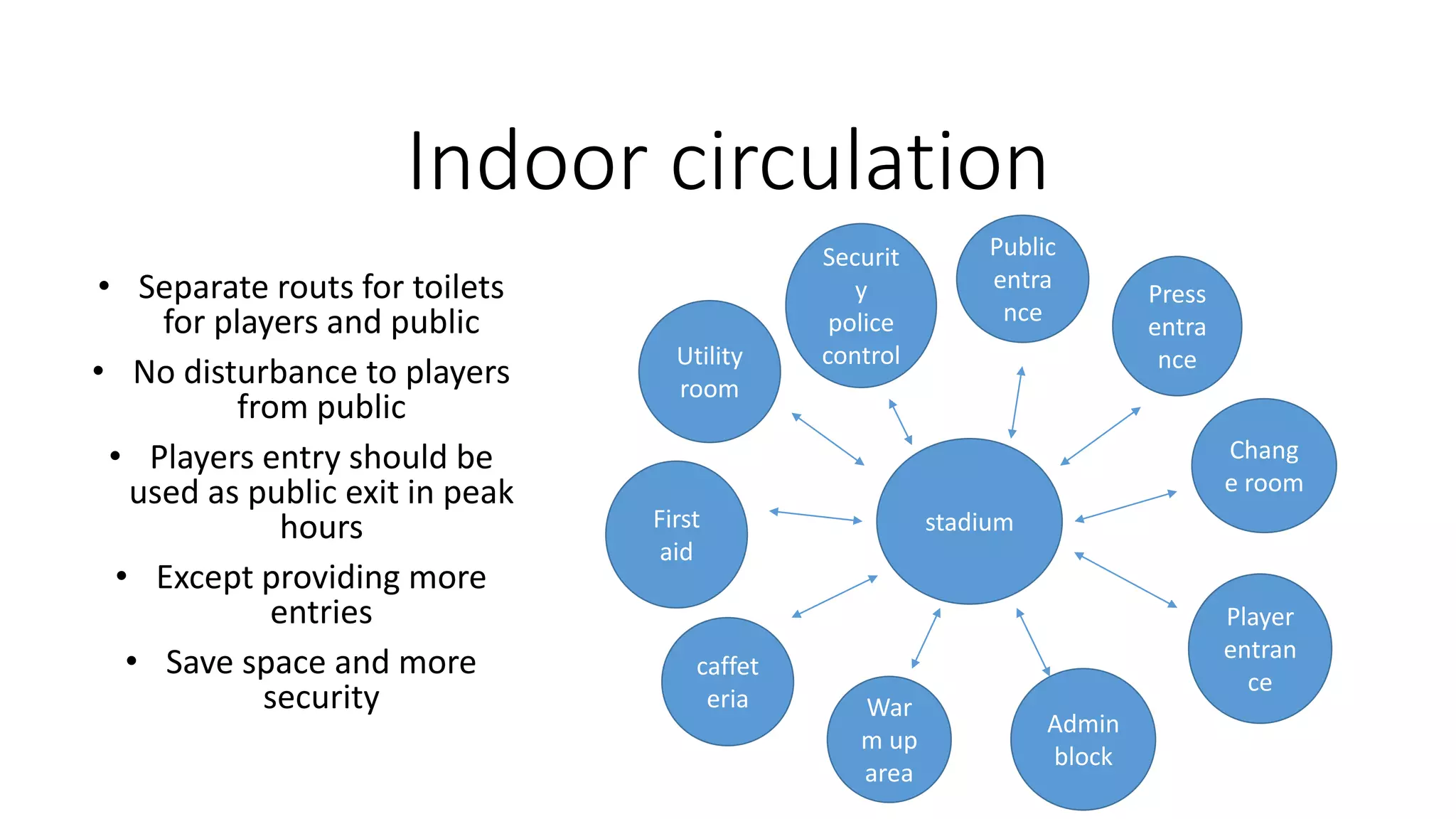 Sports complex | PPTX