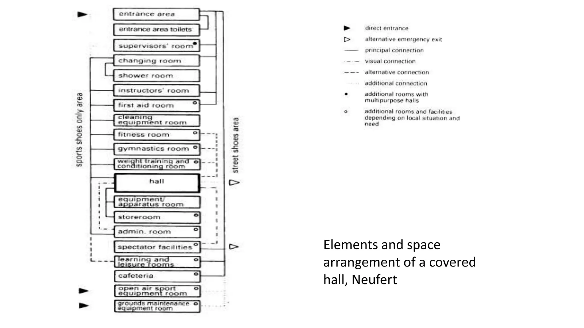 Sports complex | PPTX