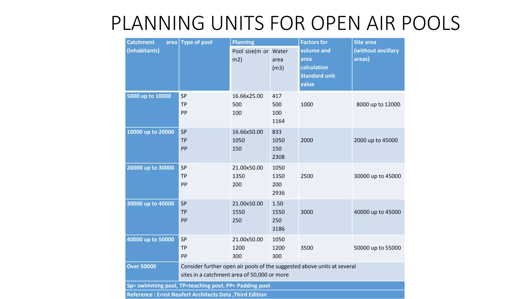 Sports complex | PPTX