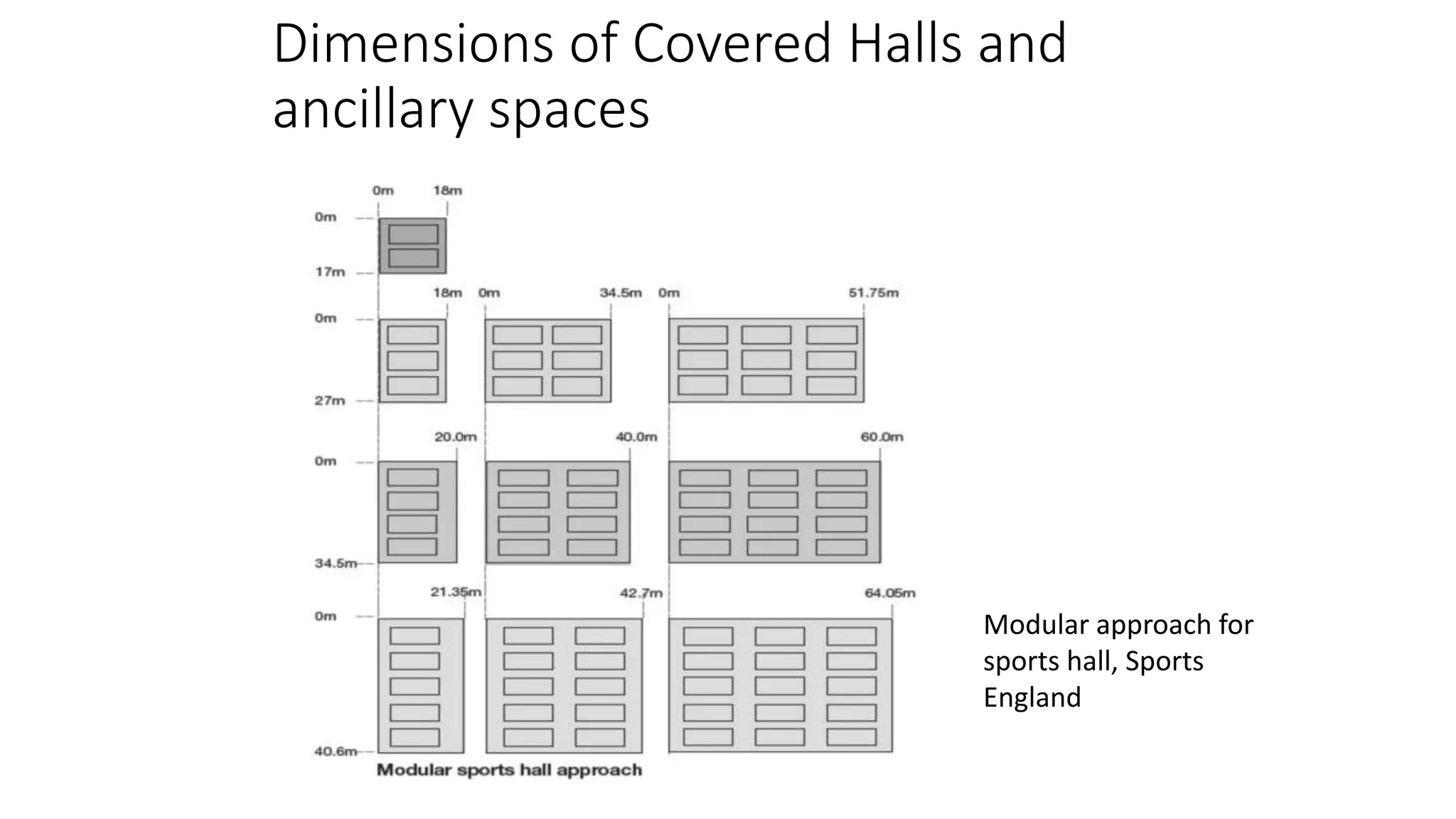 Sports complex | PPTX