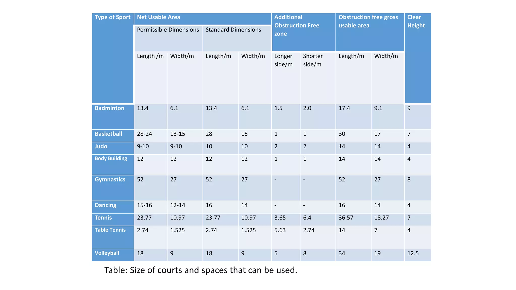 Sports complex | PPTX