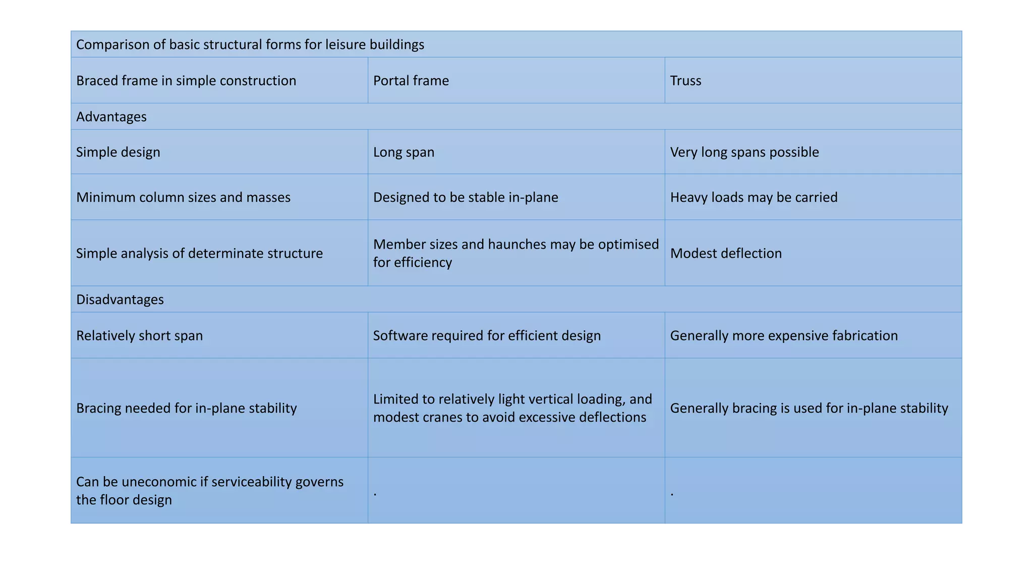 Sports complex | PPTX