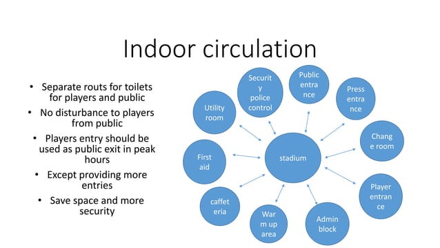 Sports complex | PPTX | Swimming | Sports