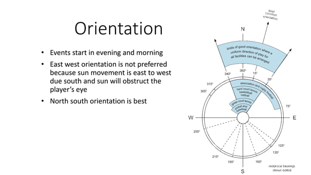 Sports complex | PPTX | Swimming | Sports