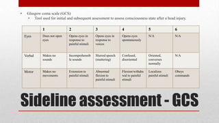 Concussion in sports | PPTX