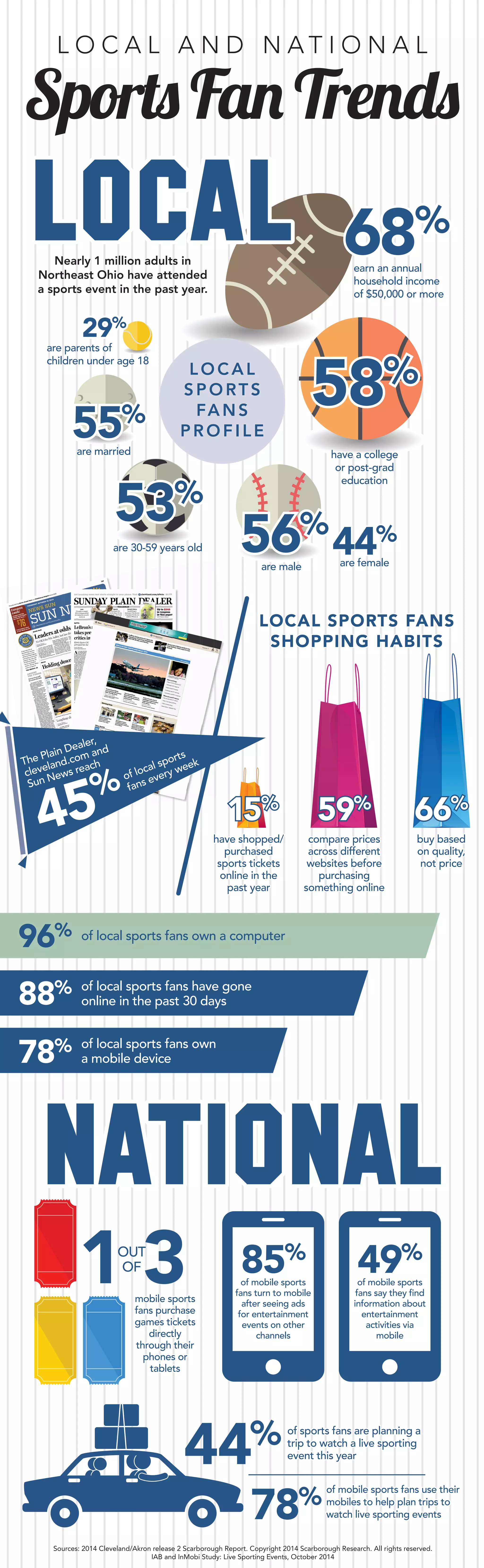 Sports fans infographic | PDF