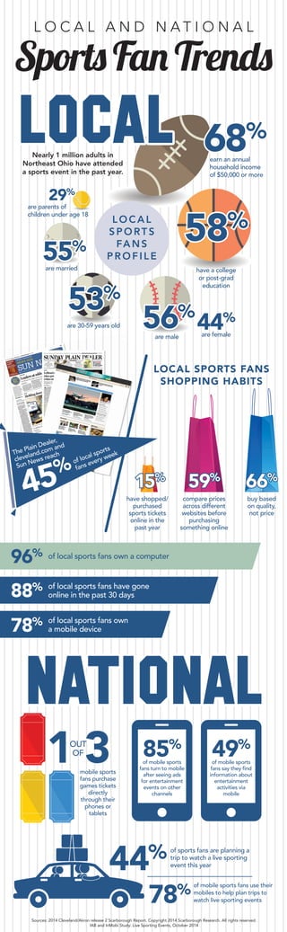 Sports fans infographic | PDF | Technology & Computing
