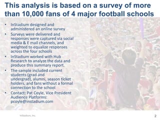 Sports Fan Study | PPT