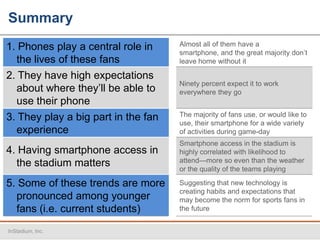 Sports Fan Study | PPT