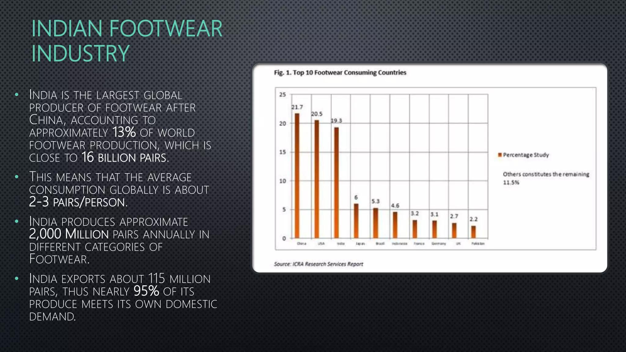 Sports Footwear Industry Analysis- Marketing Presentation. | PPTX