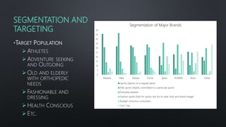 Sports Footwear Industry Analysis- Marketing Presentation. | PPTX
