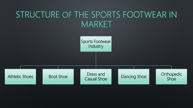 Sports Footwear Industry Analysis- Marketing Presentation. | PPTX
