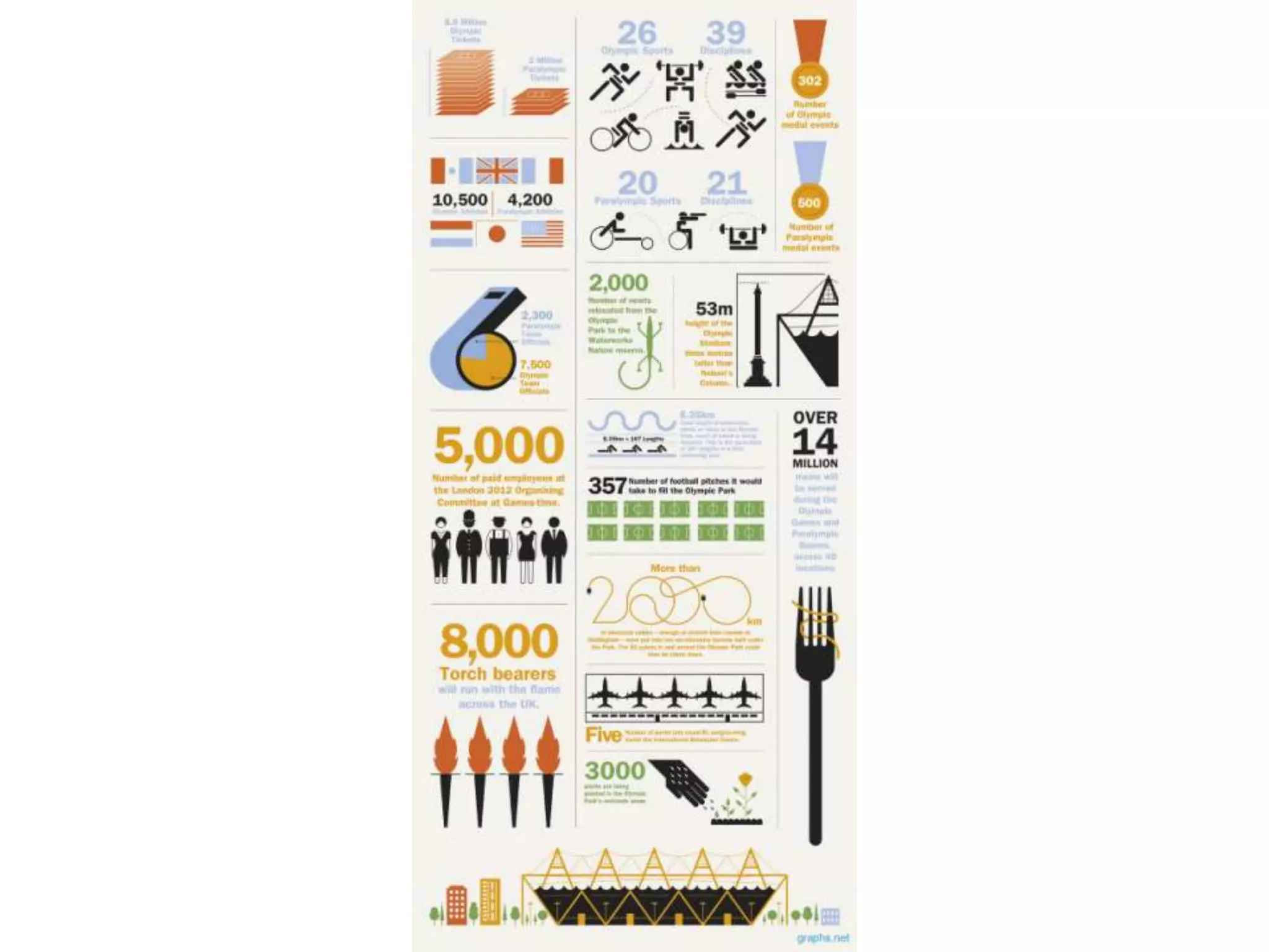 Sports graphs | PPSX