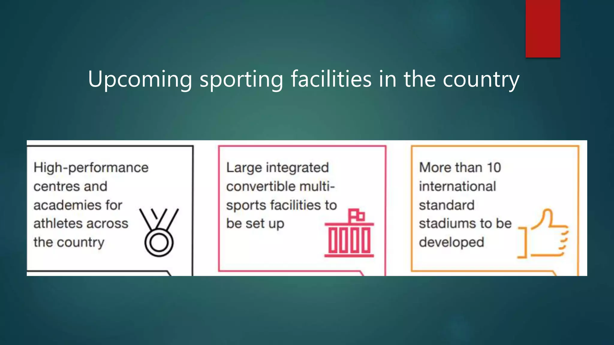 Sports industry | PPTX