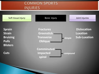Sports Injuries(Classification).pptx