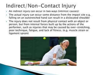 Sports Injuries(Classification).pptx