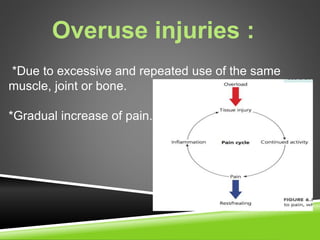 Sports injuries & its prevention | PPTX