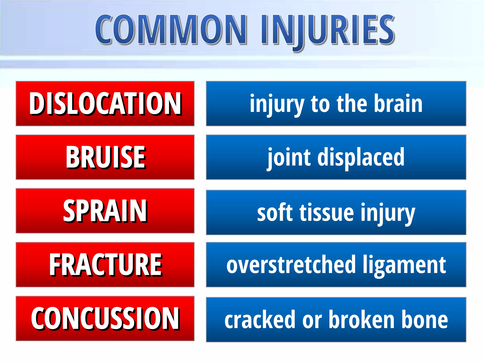 Sports Injury | PDF