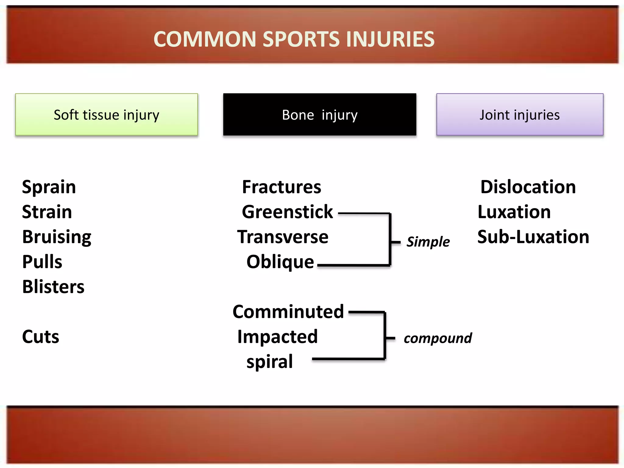 Sports Injury in Detail | PPTX