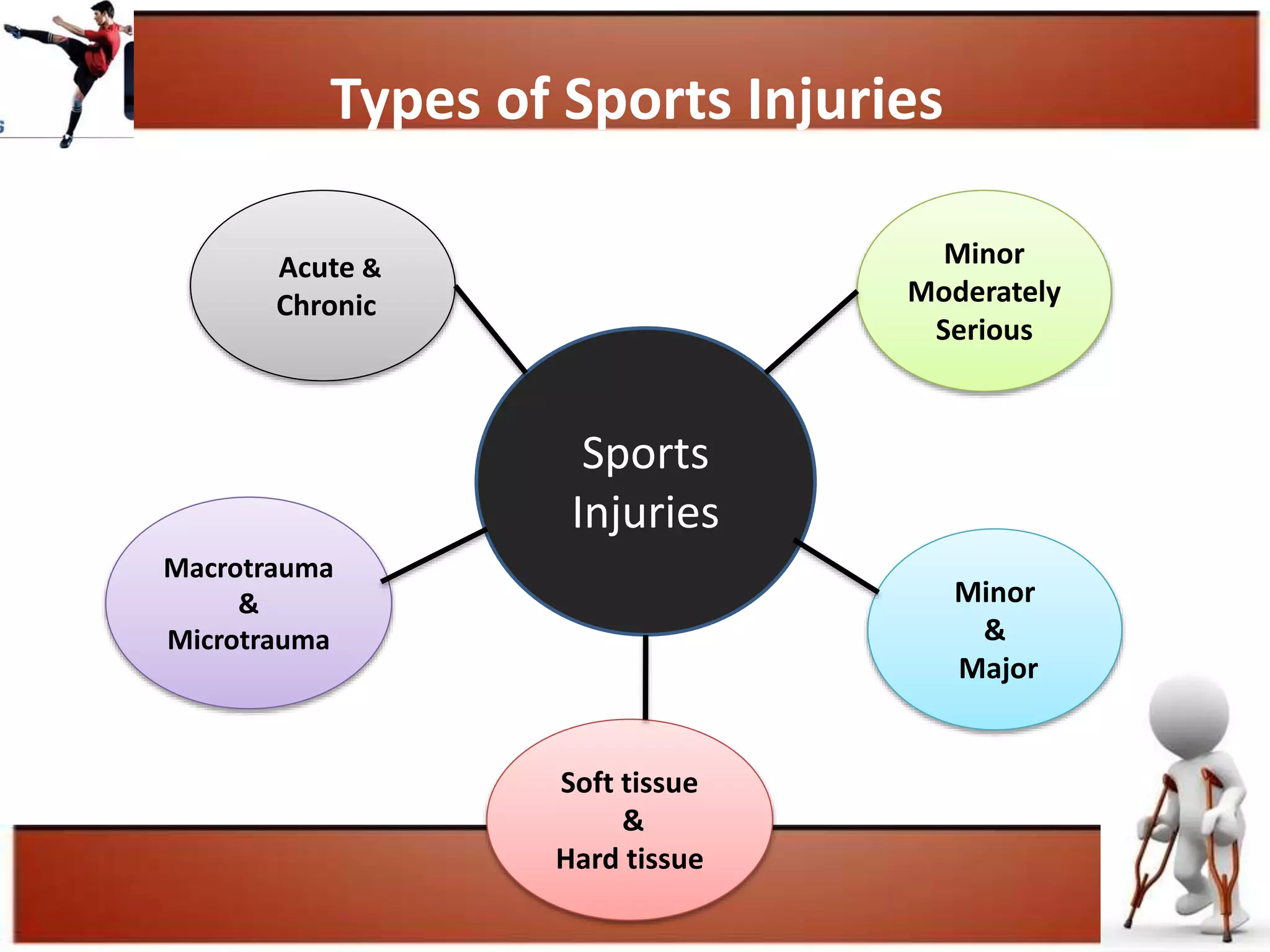 Sports Injury in Detail | PPTX