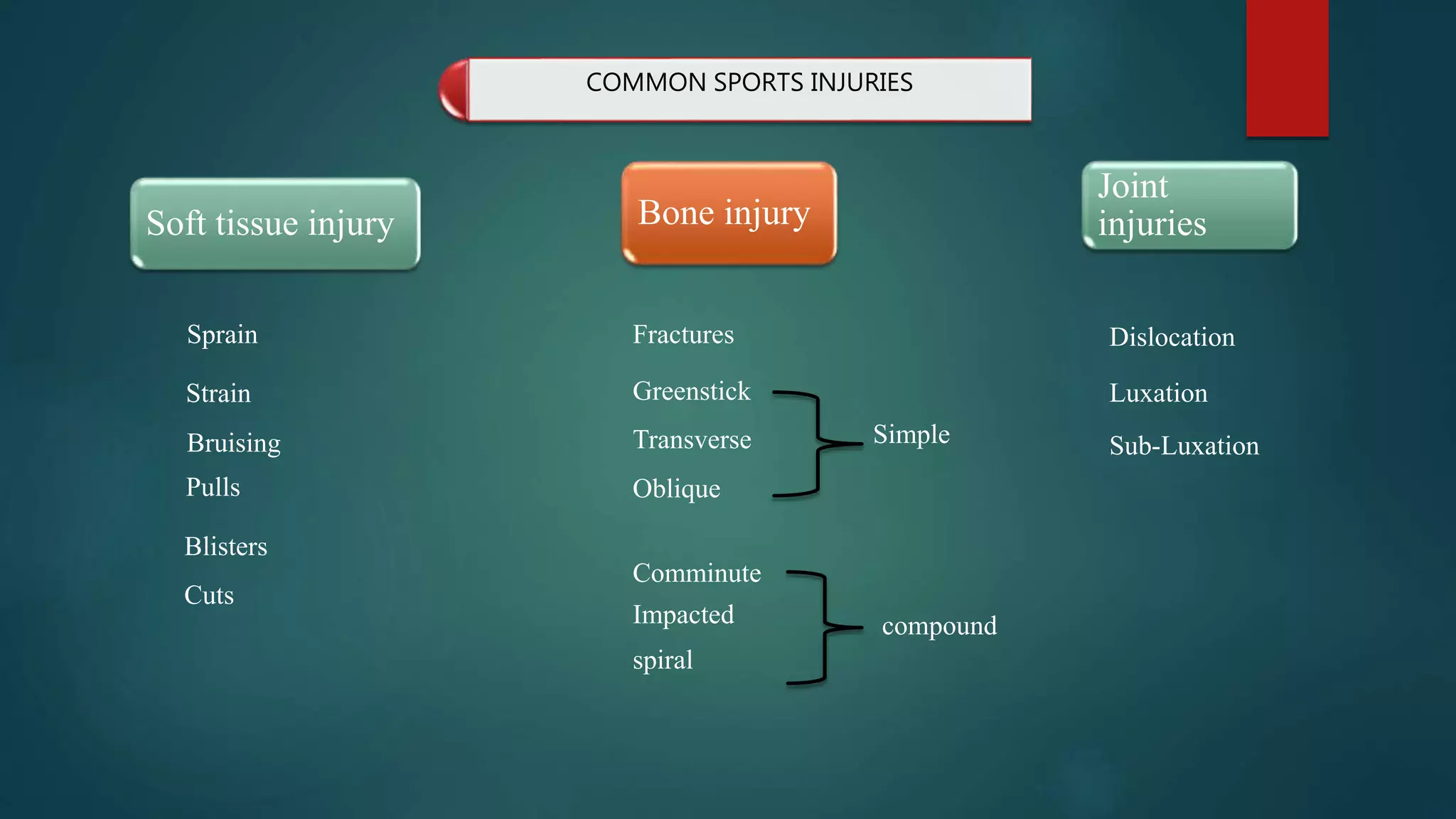 common Sports injuries | PPTX