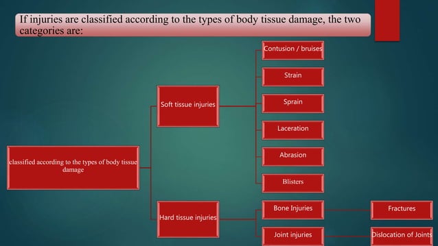 common Sports injuries | PPTX