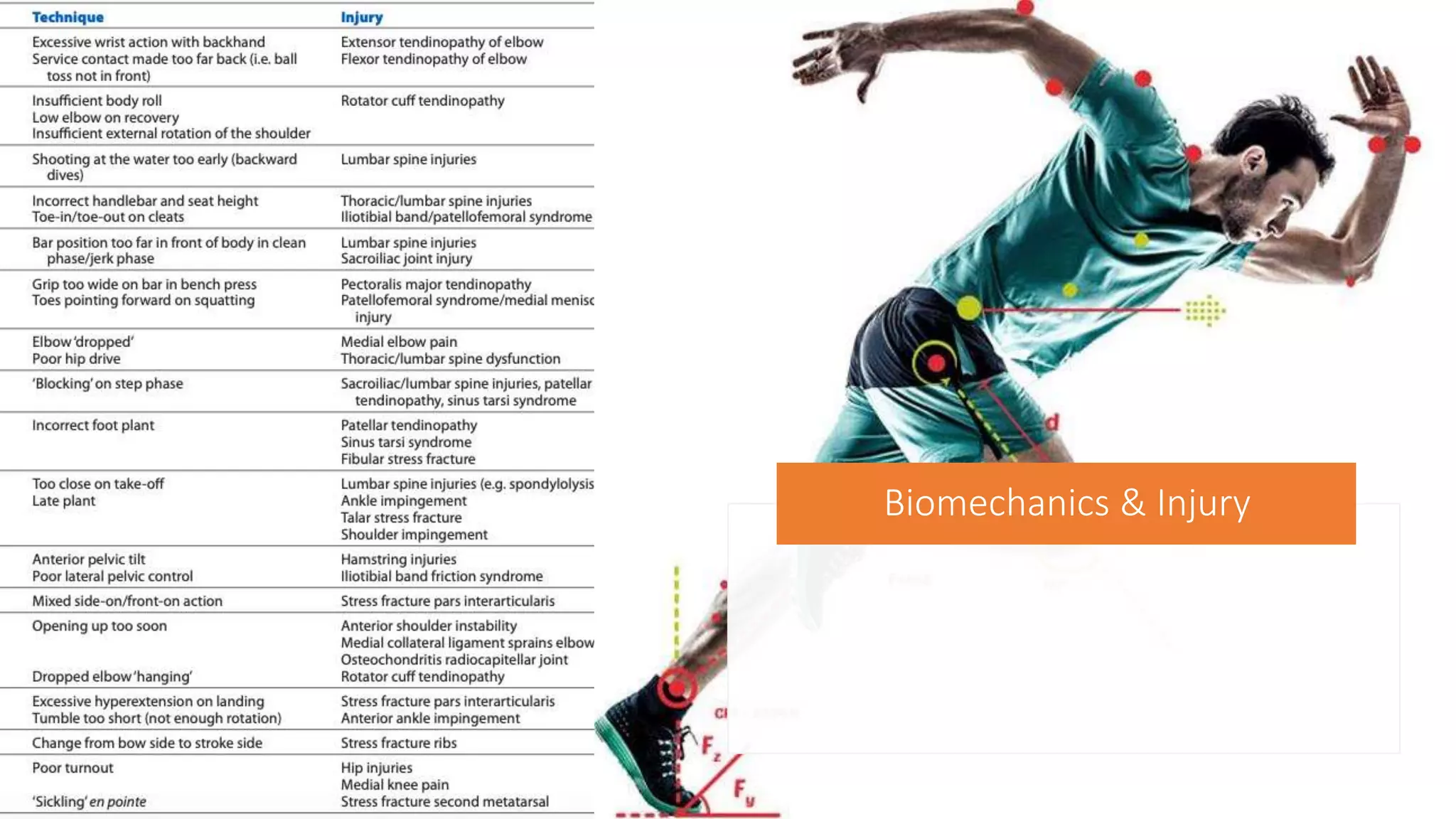 Sports injury & Prevention | PPTX