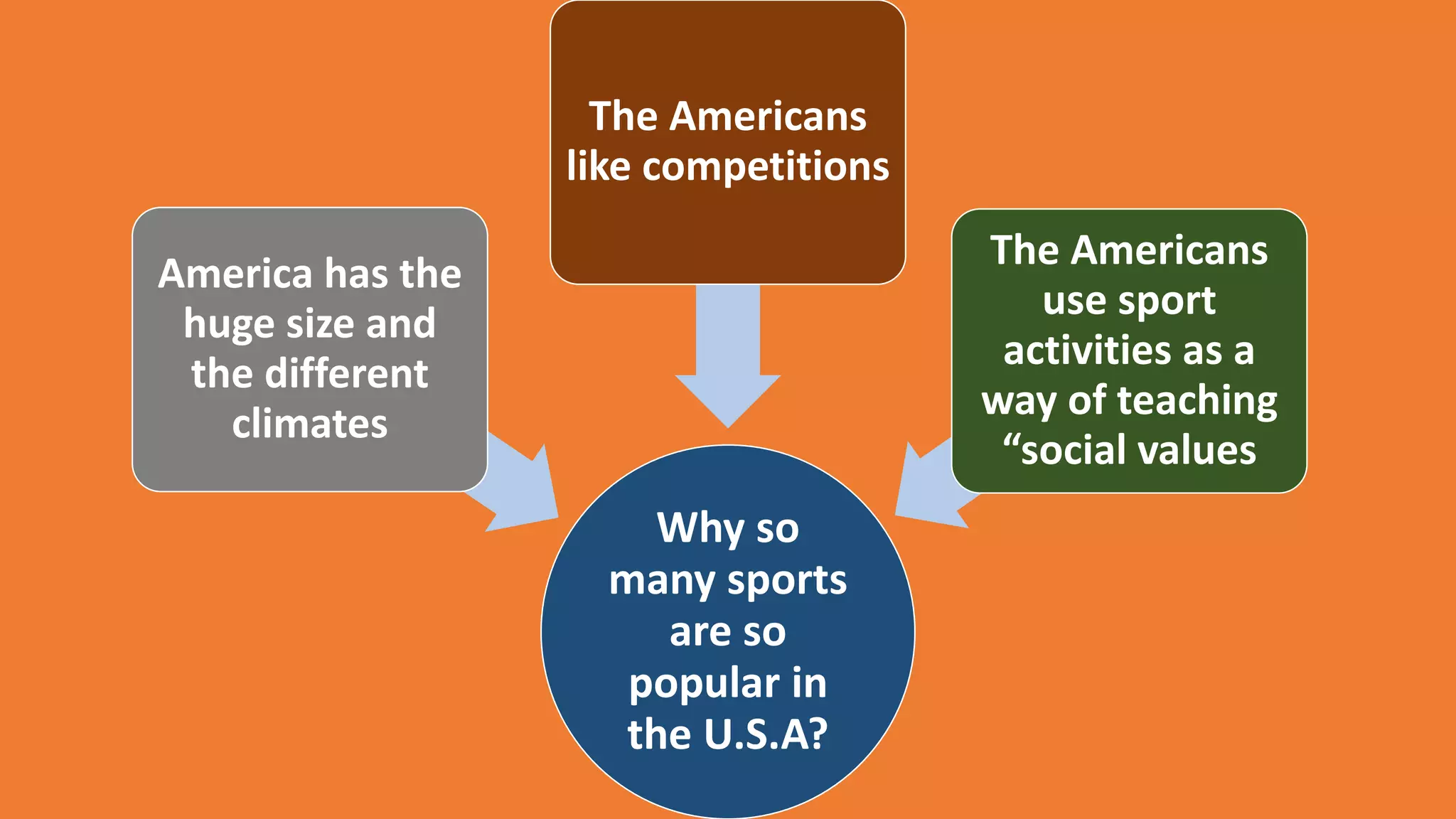 Sports in usa | PPTX