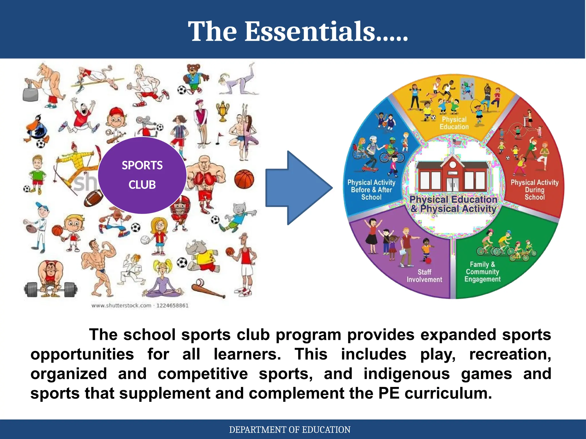 SPORTS LINKAGES DEPED SPORTS MANUAL SPORTS CLUB | PPTX
