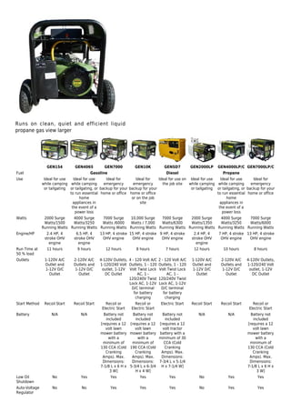 Sportsman gen7000 lp 7000 watt 13-hp ohv propane-powered portable ...