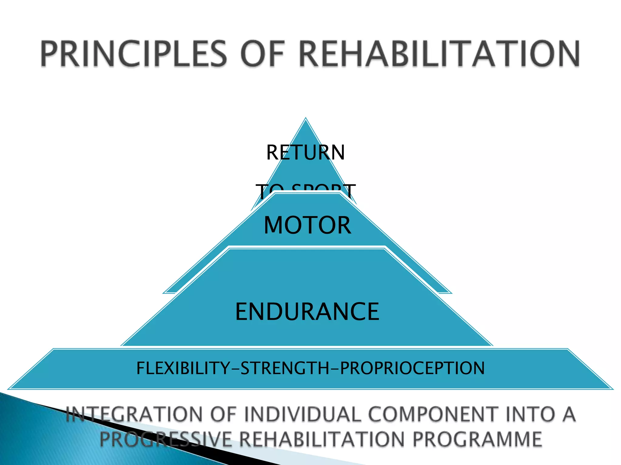 Sports medicine treatment and rehabilitation-Dr Sahir Pall | PPTX