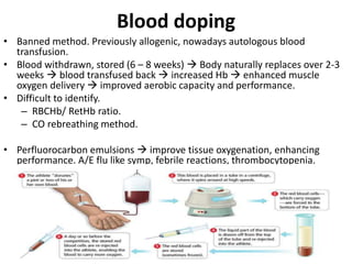 Sports Medicine and Doping.pptx