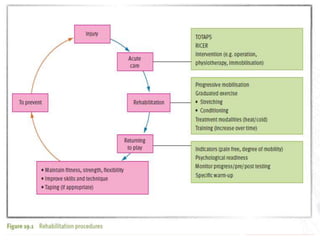 Sports medicine rehabilitation_procedures | PPTX