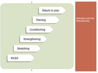 Sports medicine rehabilitation_procedures | PPTX