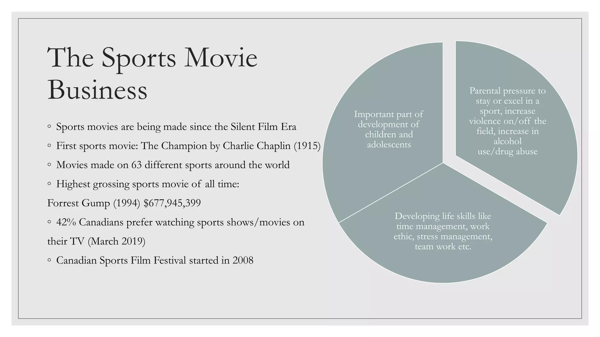 SOCIETAL IMPRESSION OF SPORTS MOVIES | PPT