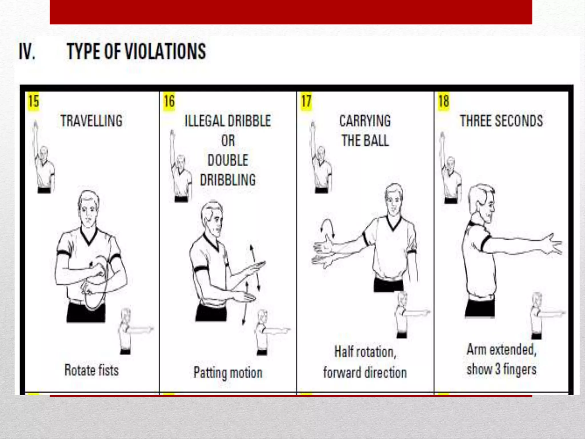 Sports officiating | PPTX