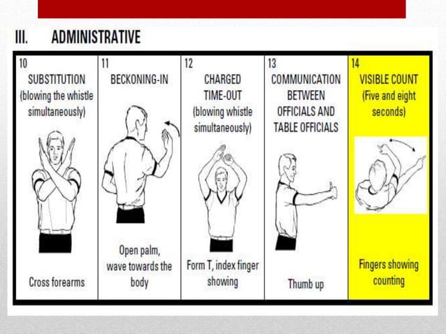 Sports officiating | PPTX