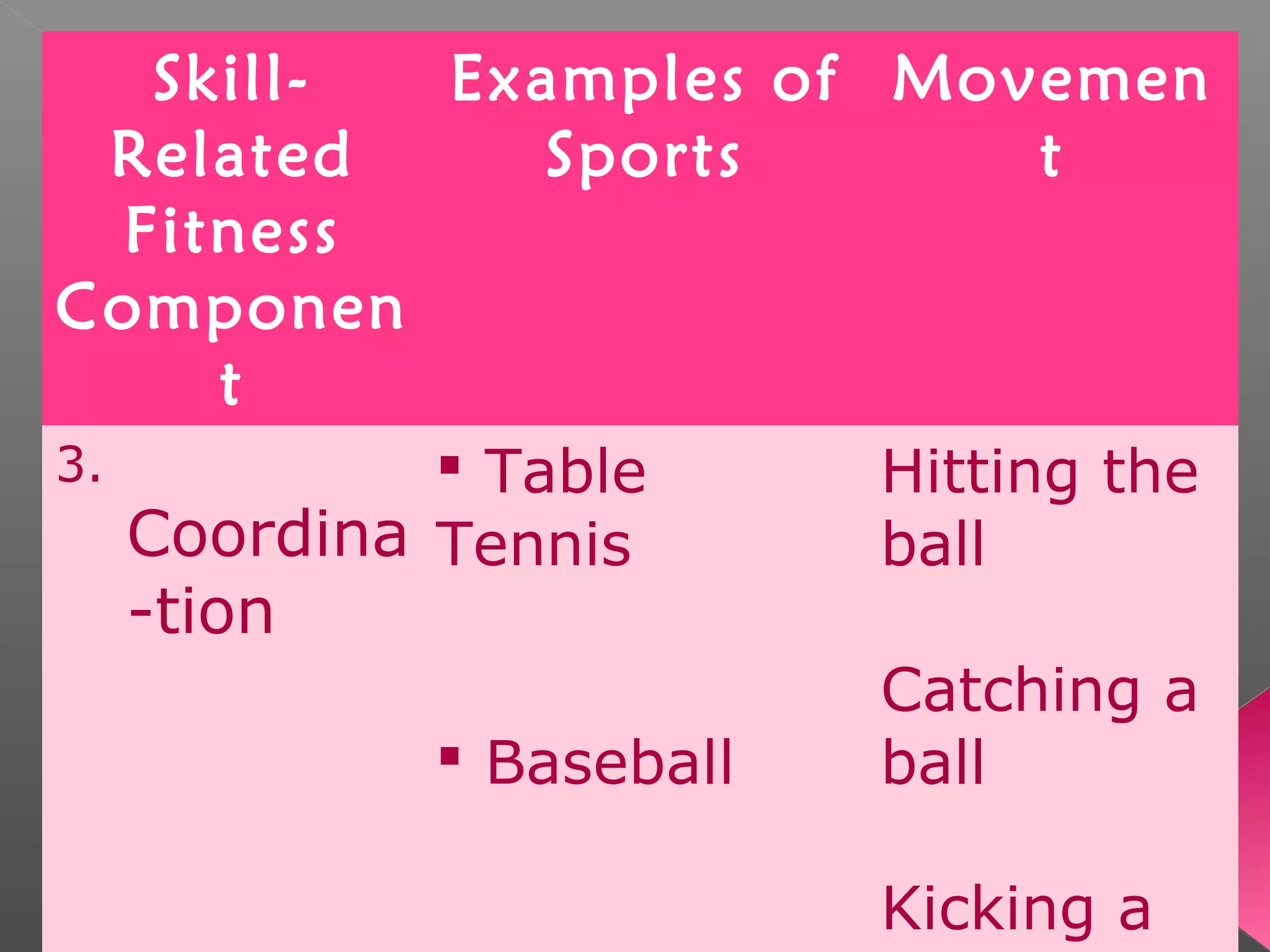 Health Related and Skill Related Physical Fitness | PPT