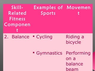 Health Related and Skill Related Physical Fitness | PPT