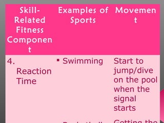 Health Related and Skill Related Physical Fitness | PPT