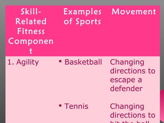 Benefits Of Skill Related Fitness