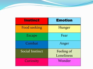 Sports psychology emotions | PPTX