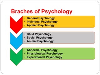 Sports psychology intro | PPTX