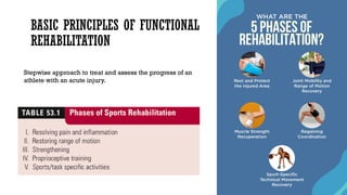 Sports injury ACL Rehabilitation principles.pptx